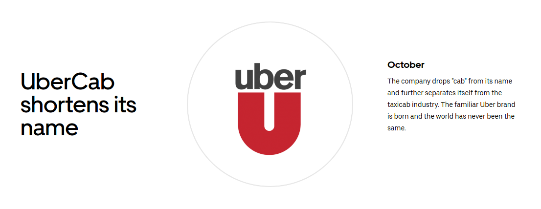 UBER IPO - The Ride to Wall Street - Caribbean Value Investor